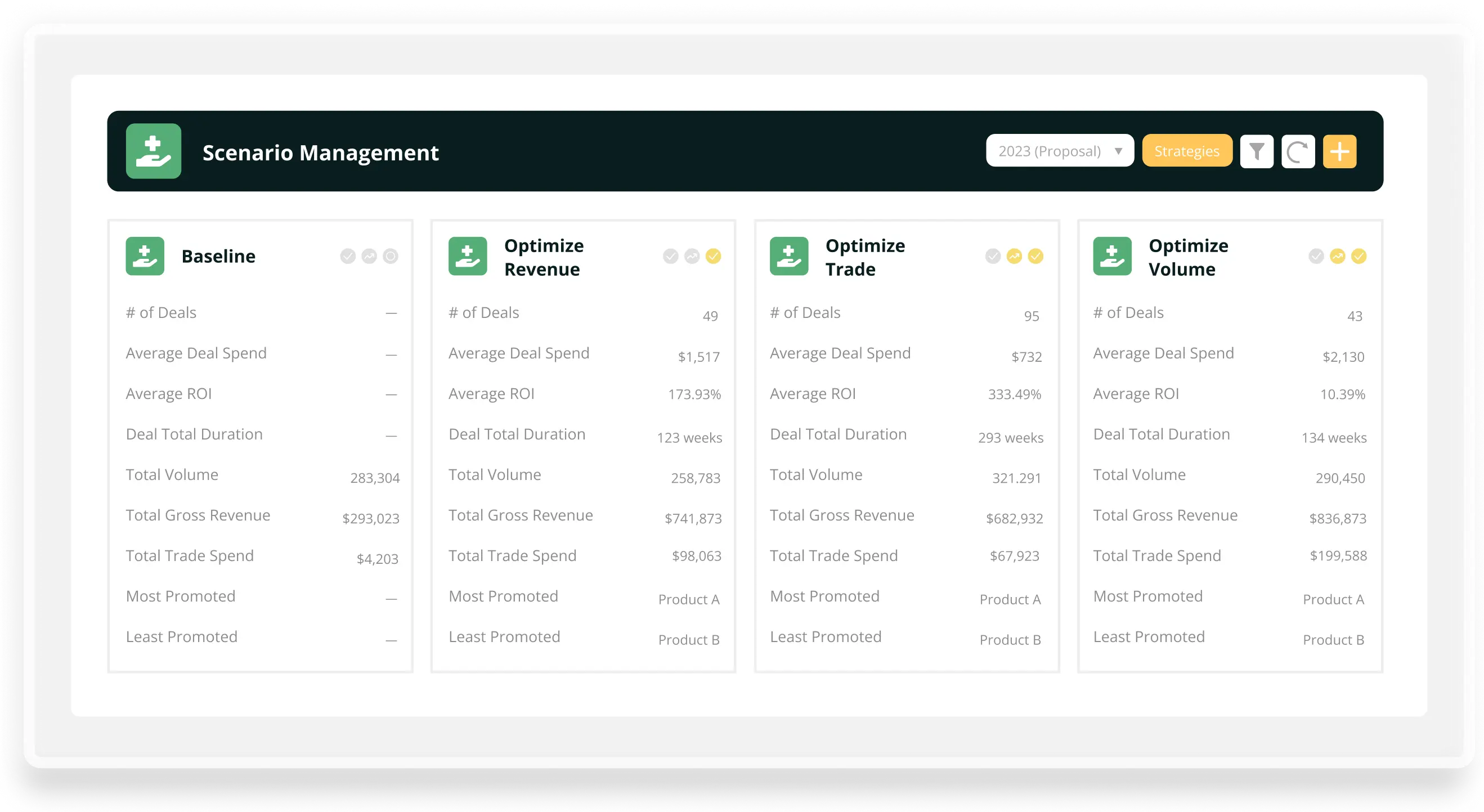 Trade Promotions Scenario Planning Software | CPGvision